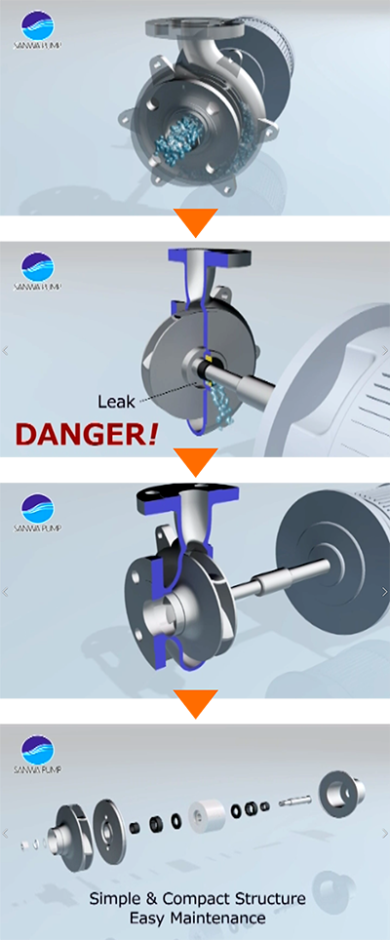 工業系CG動画制作ならデザイン・モジュール！ | リーズナブルな工業系CG動画制作といったら弊社です！それにプロダクトデザイン＆＆WEBデザイン＆DTP＆イラスト制作と、商品開発の川上から川下 ...